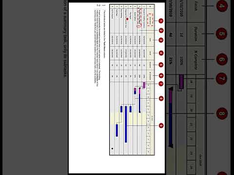 Gantt Chart Explained with Example in HINDI URDU