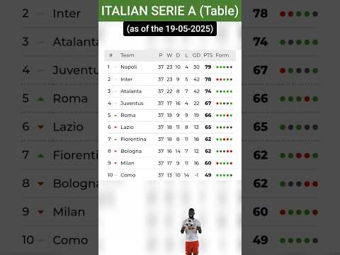 The Most RECENT ITALIAN SERIE A Table & Rankings (19-05-2025). Enjoy π π