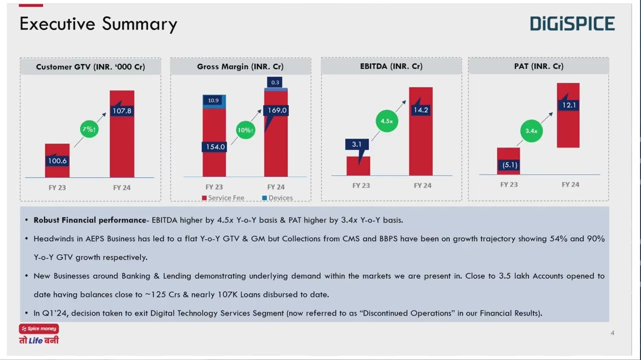 Digispice - play on the rural economy - Stock Opportunities ...
