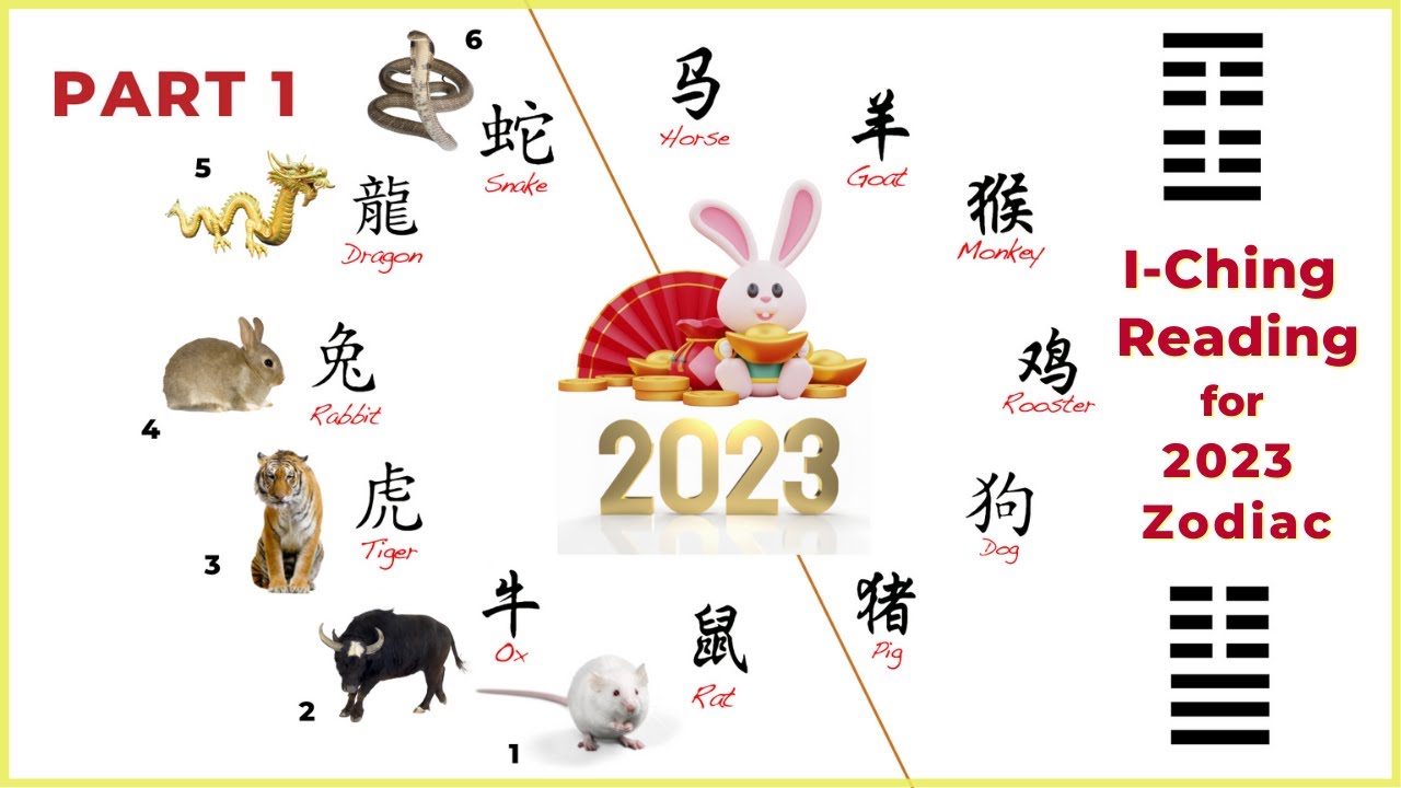 Part 1 of I-Ching reading for 2023 zodiacs - Rat, Ox, Tiger, Rabbit, Dragon, Snake.