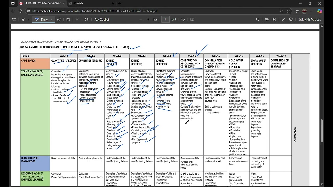 Grade 10 Civil Technology Civil Services | Term 3 Scope | Topics Covered | 2025