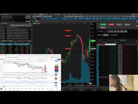 Live Day Trade Long on Micro E - Mini Nasdaq - 100 Futures