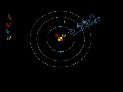 Bohr Atomic model - Structure of Atom Video Lecture - Class 11