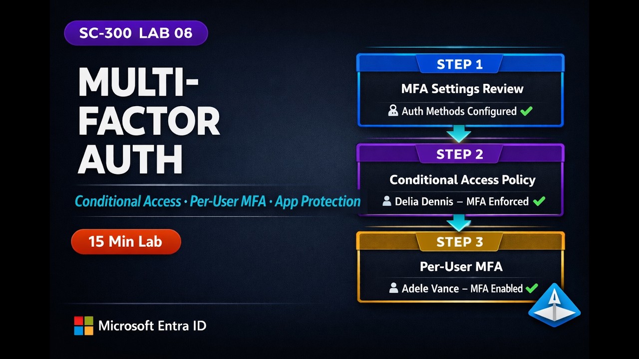 SC-300 Lab 08: Multi-Factor Authentication (MFA) in Microsoft Entra ID | Conditional Access Setup