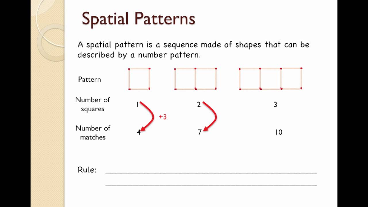 U8L8V1   Spatial Patterns