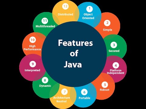 Main Features of Java | 🔥 Top 14 Java Features Every Developer Must Know in 2025