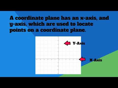 Coordinate Plane Definition