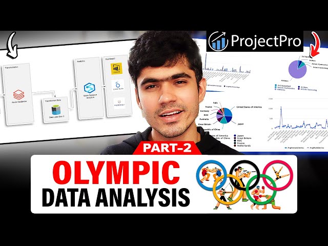 Exploring Olympic Data Analytics with Azure Synapse: An End-to-End Data Engineering Project ...