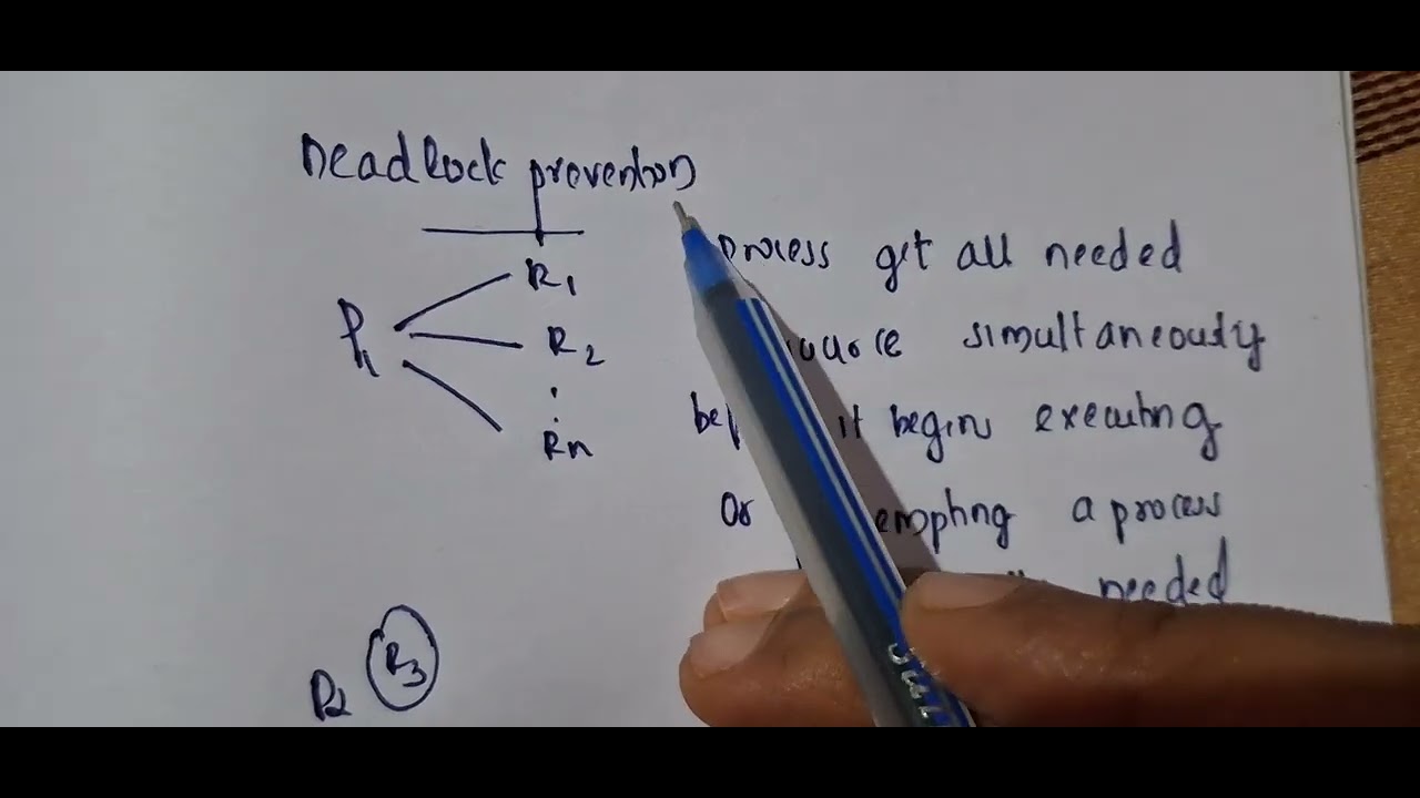 Deadlock handling Strategies Module 3 Distributed Computing 
