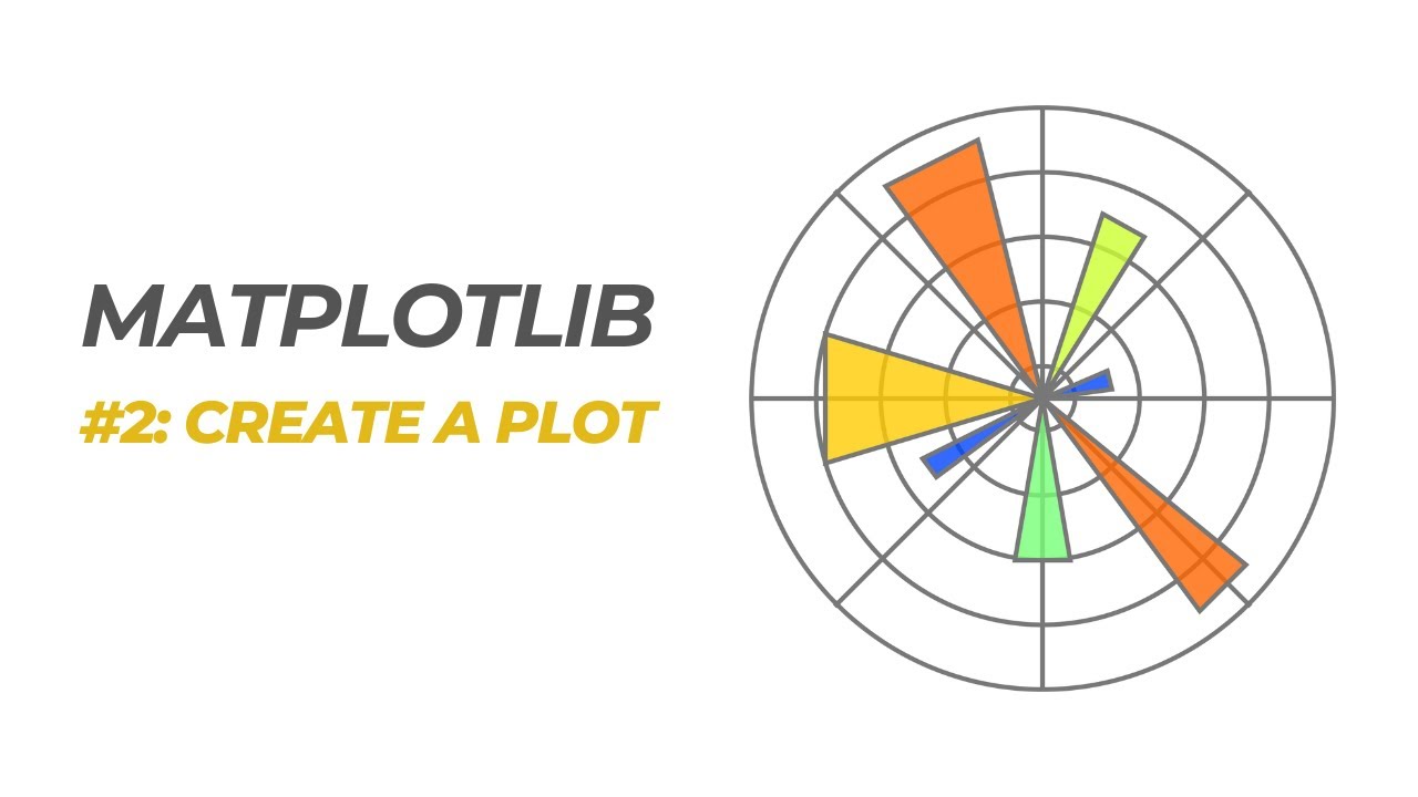 Matplotlib Tutorial #2: Create a Plot