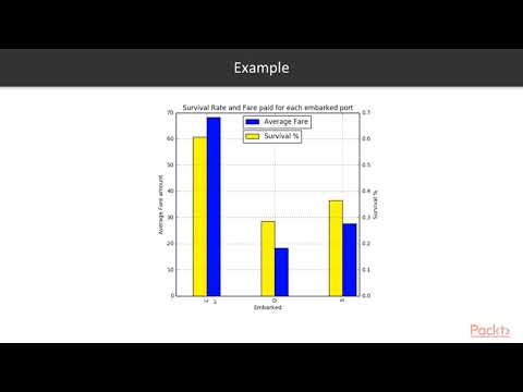 Learn Exploratory Data Analysis with Pandas and Python 3 x Intro to Multivariate Analysis ...