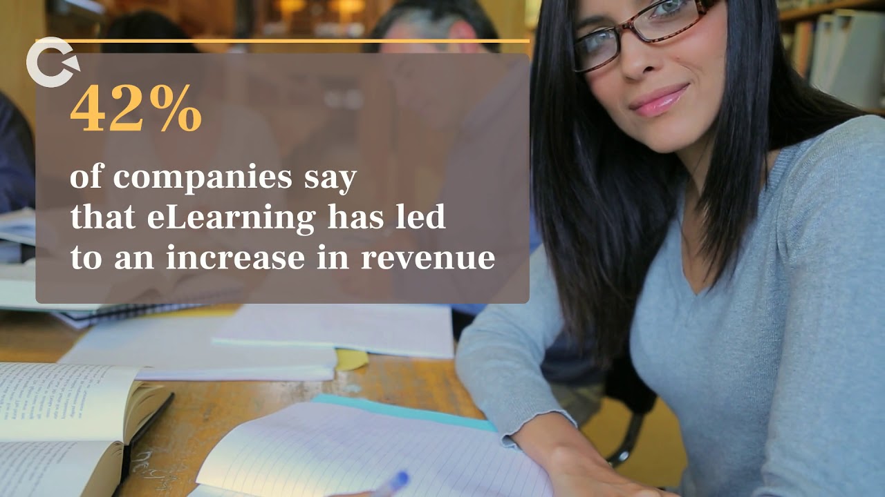 Did you know that? | ELearning Testing | Codoid