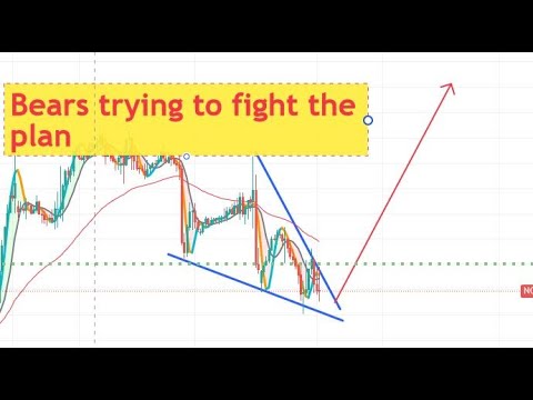S&P500 SPY NDX Nasdaq SPX Dow Jones YM Technical Analysis | Stock Market Forecast of US Indices