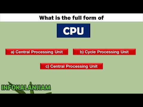 Computer Abbreviations and Acronyms - Part 2 | Most Commonly used Computer Full Form