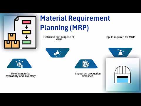 SAP PP Training Material PDF | SAP PP Training Guide | SAP PP Tutorial Overview