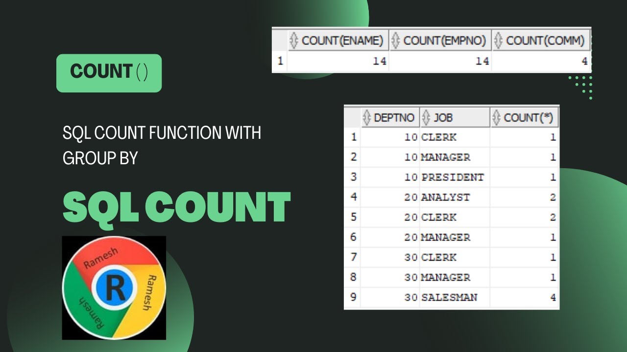 SQL Count Function | How to count the text