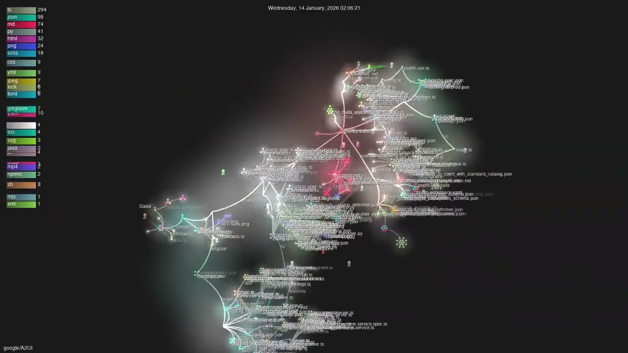 google/A2UI - Gource visualisation