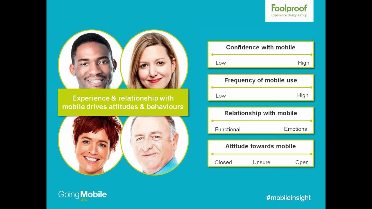 Going Mobile - Understanding the changes in mobile consumer behaviour