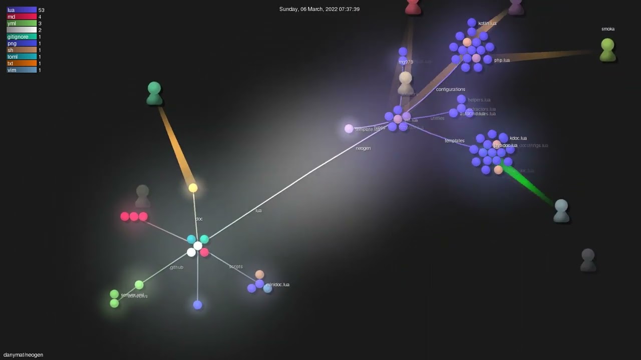 danymat/neogen - Gource visualisation