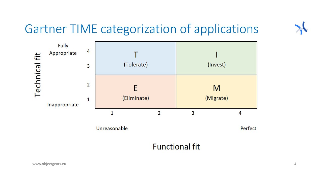 Application life cycle