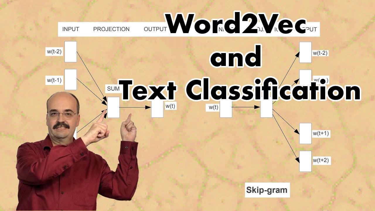 Word2Vec and Text Classification (11.2)