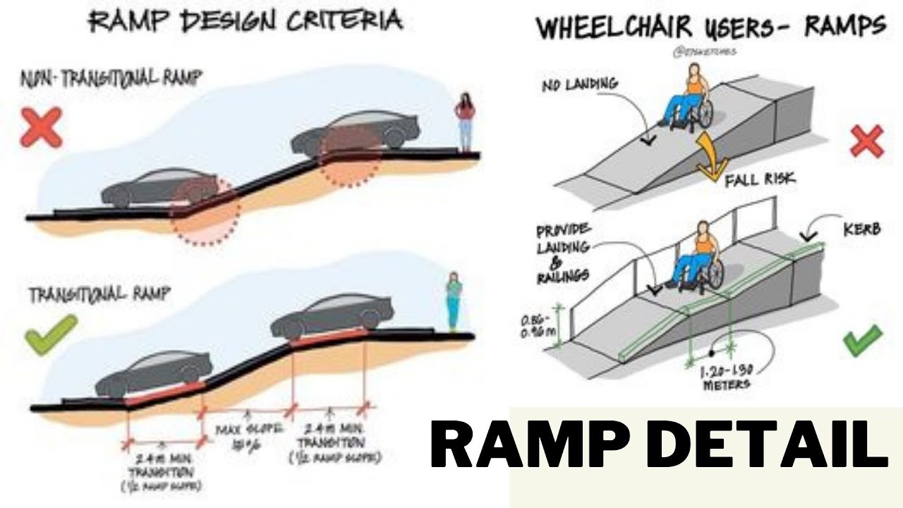 How to Design and Calculate a Ramp