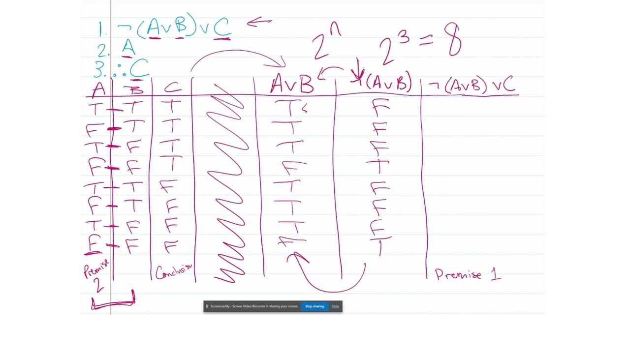 Example 2: Three Atomic Arguments | Sophia Learning Tutorials