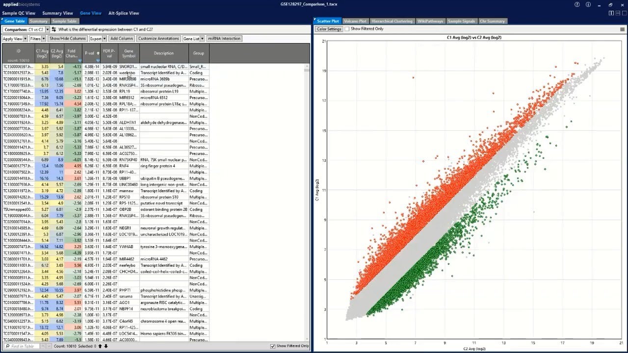 Genome-Wide RNA Analysis in Transcriptome Analysis Console Webinar