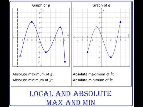 Final Exam Review 7: GRAPHS: Local / Global (Absolute) MIN/MAX from the graph