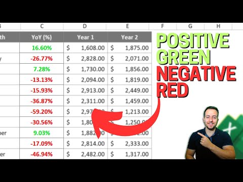 Highlight Negative into Red and Positive into Green in Excel | 2 Easy Methods