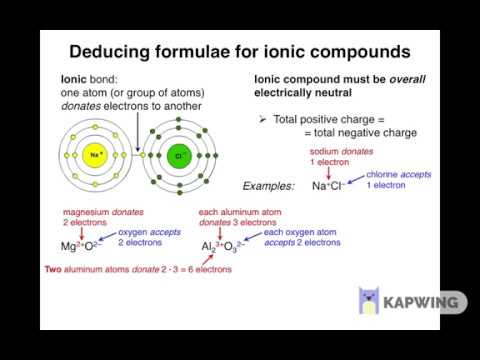 Determining the Empirical Formula of Ionic Compounds Based on Ionic Charges