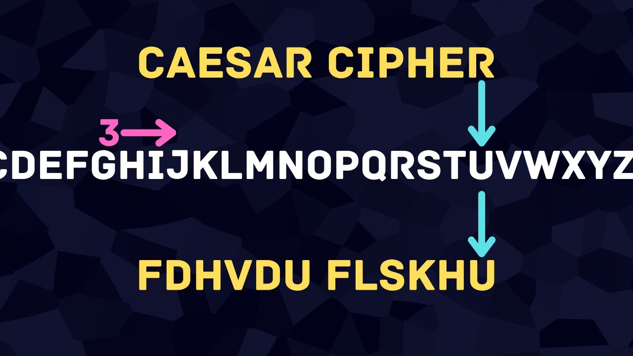 Caesar Cipher in Under 60 Seconds