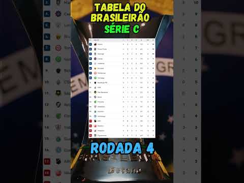 TABELA BRASILEIRÃO SÉRIE C RODADA 4 COMPLETA