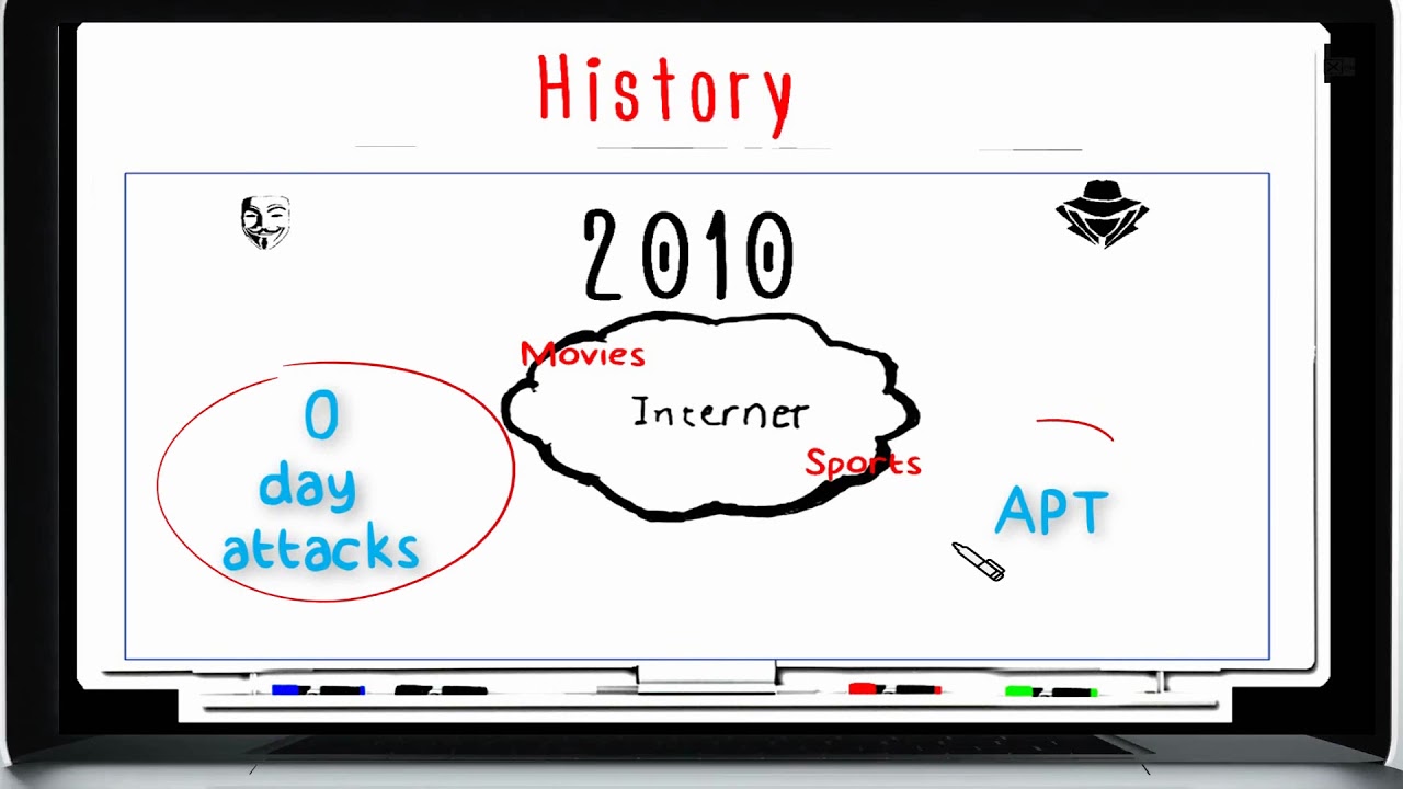 Understanding Check Point FireWall Part 1