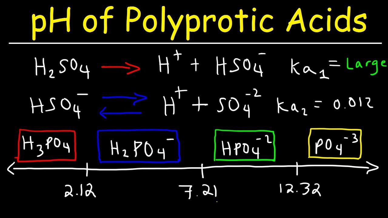 Polyprotic Acid Base Equilibria Problems, pH Calculations Given Ka1, Ka2 & Ka3 - Ice Tables