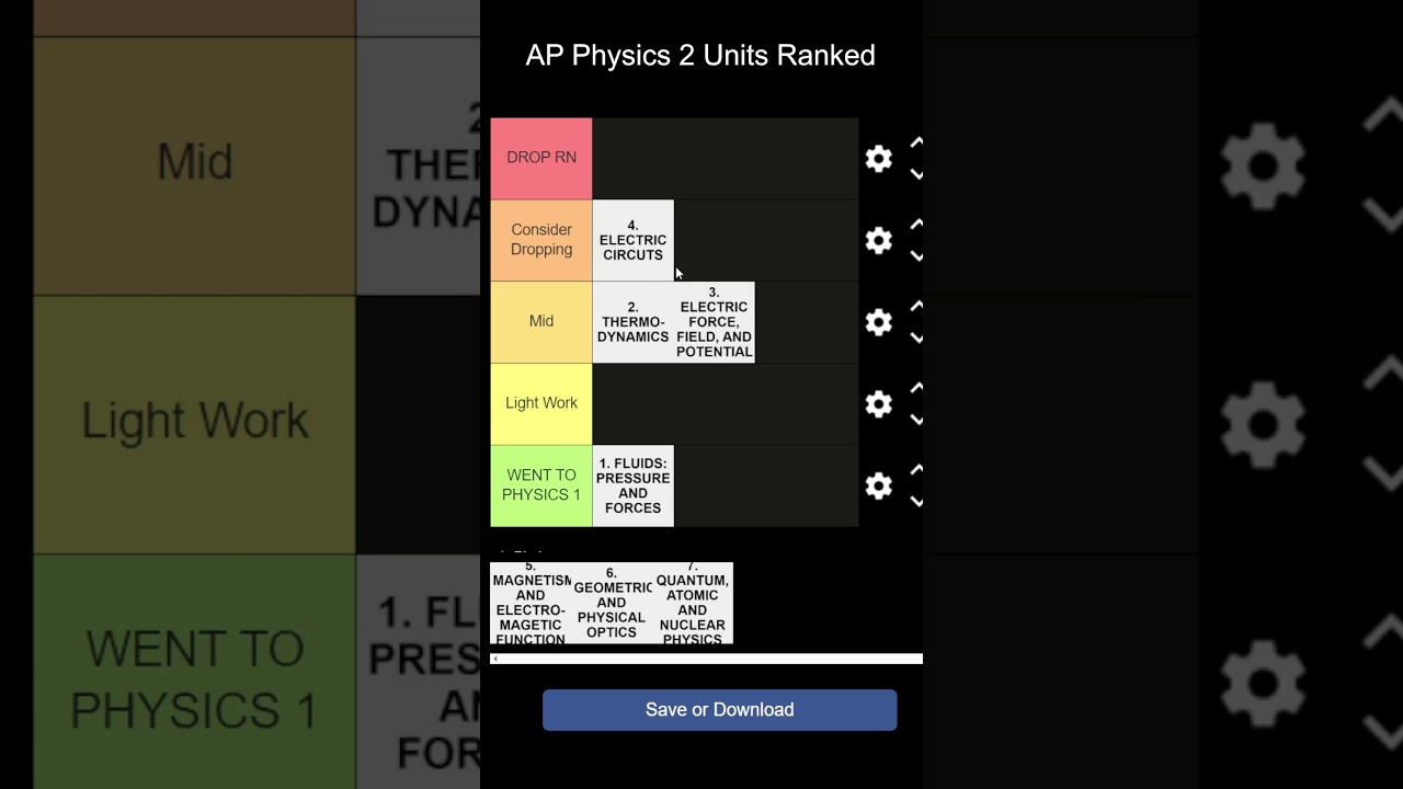 AP Physics 2 Units Ranked