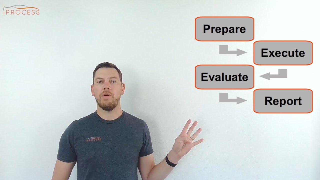 REAL end to end test automation for automotive software