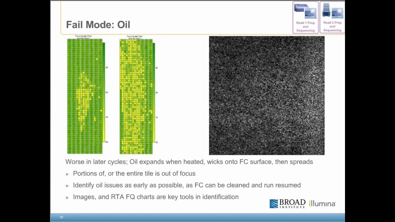 GA Boot Camp: Broad -- Sequencing (Workflow, 1st base, Failure Mode Gallery)