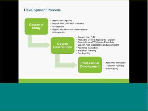 Overview of Indiana Certificate of Completion