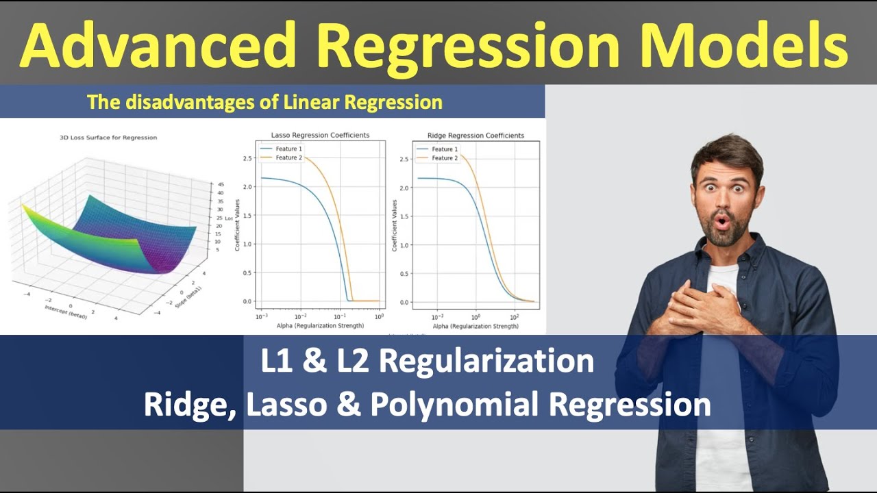 The A to Z of Ridge, Lasso & Polynomial Regression | Supervised Learning | Data Science