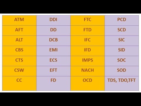 ABBREVIATION USED IN BANK PASS BOOK OR BANK STATEMENT/Top Banking Abbreviation/ regular used Code