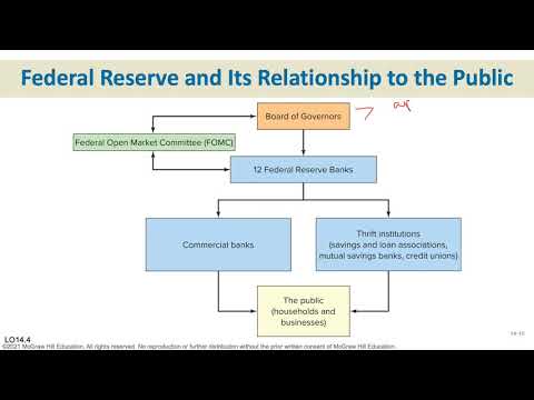 Chapter 14•Money, Banking and Financial Institutions•Julie Russell