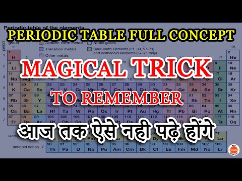 Trick to Learn Periodic Table Elements in hindi in easy way || class 11th and 9th