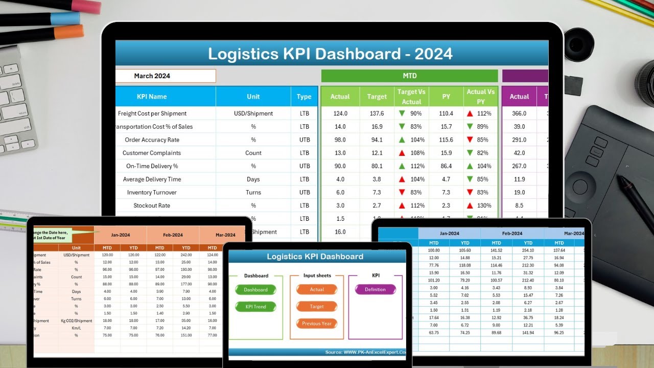 Logistics KPI Dashboard in Excel
