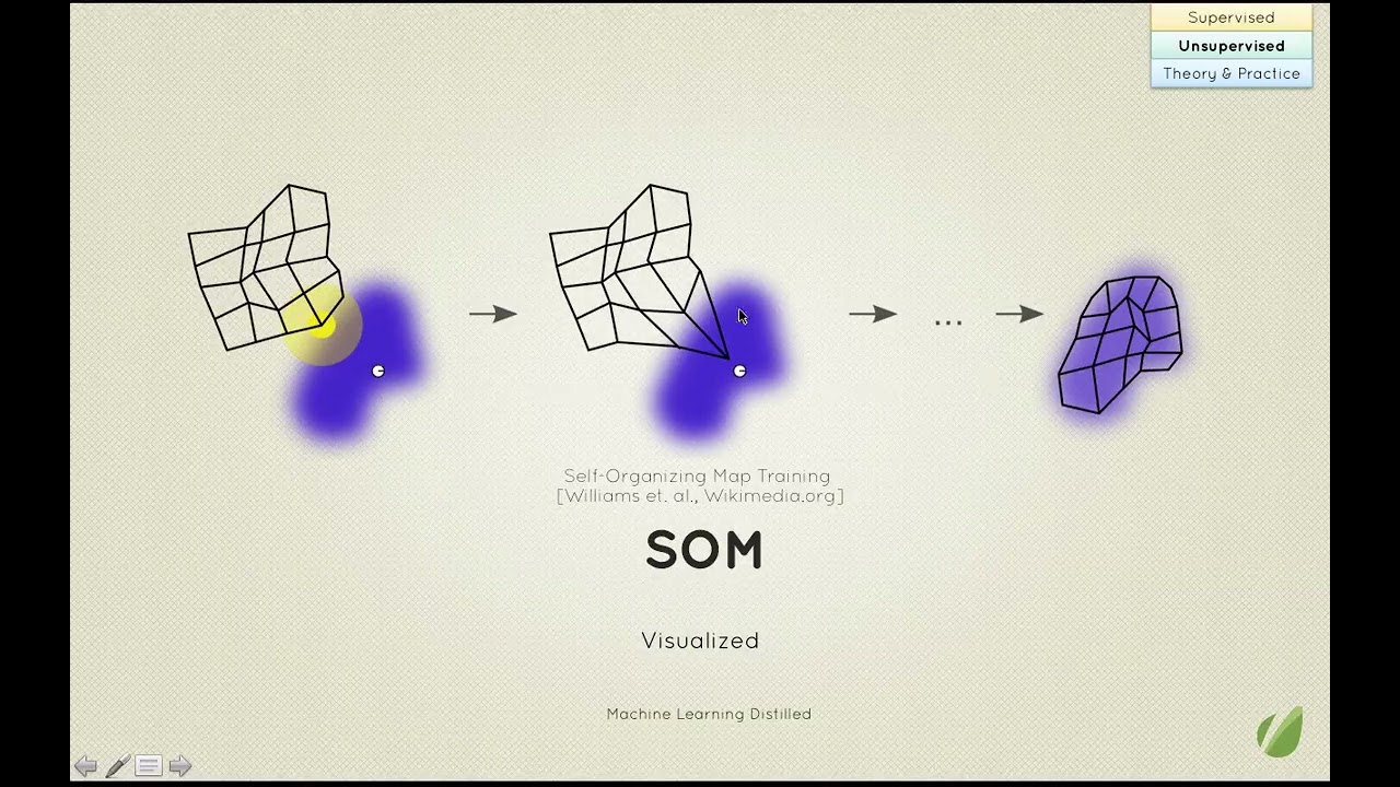 16 - Self-Organizing Map (SOM) | Machine Learning Distilled