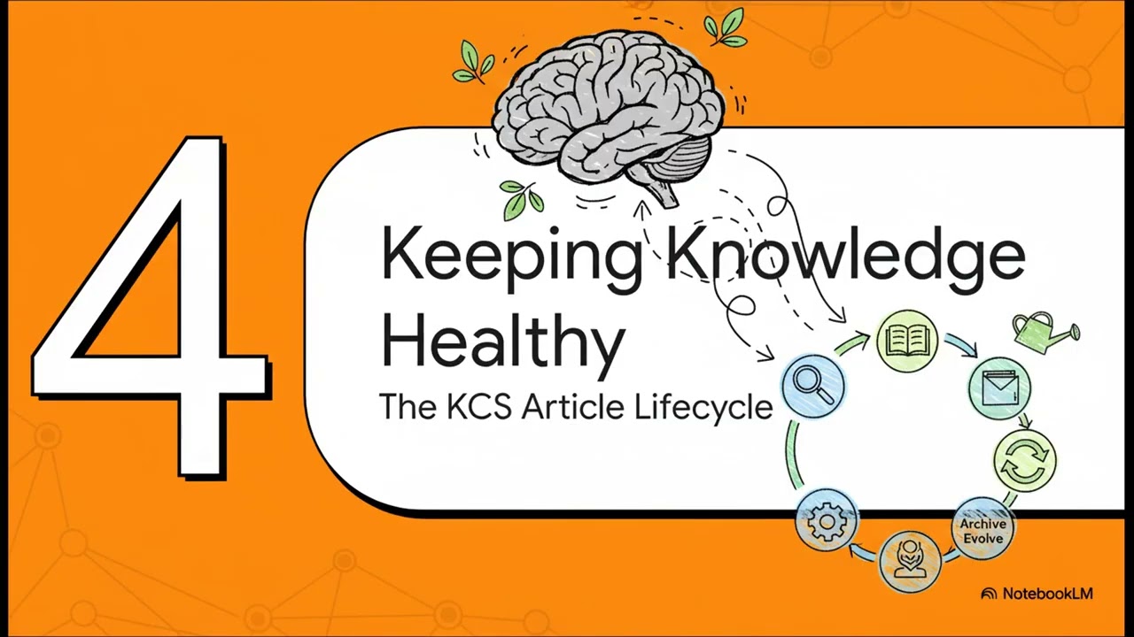 What is KCS? | The Ultimate Guide to Knowledge-Centered Service