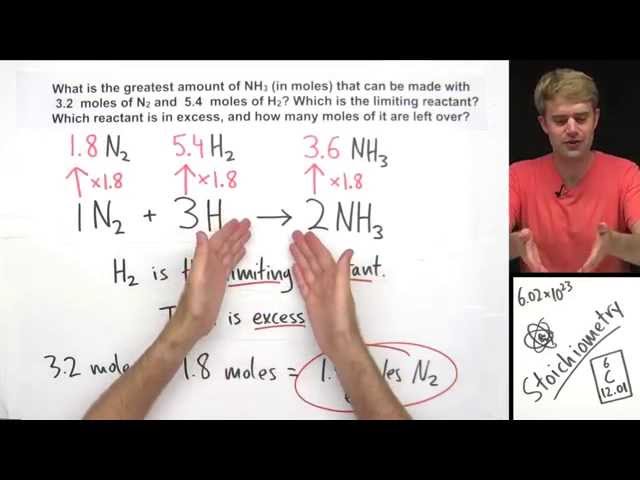 Understanding Limiting and Excess Reactants in Chemical Reactions | Galaxy