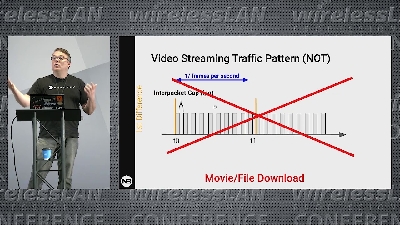 iPerf2 vs iPerf3 | Panos Vouzis | WLPC Phoenix 2020