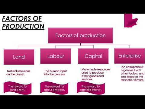 ICAP | CAF-2 | (Introduction to Economics and Finance)|Chapter#1(a)