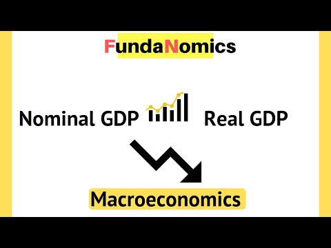 Explained: Nominal GDP Vs Real GDP|| Easy To Understand || In Hindi | UPSC, Bank PO, RBI GRADE B